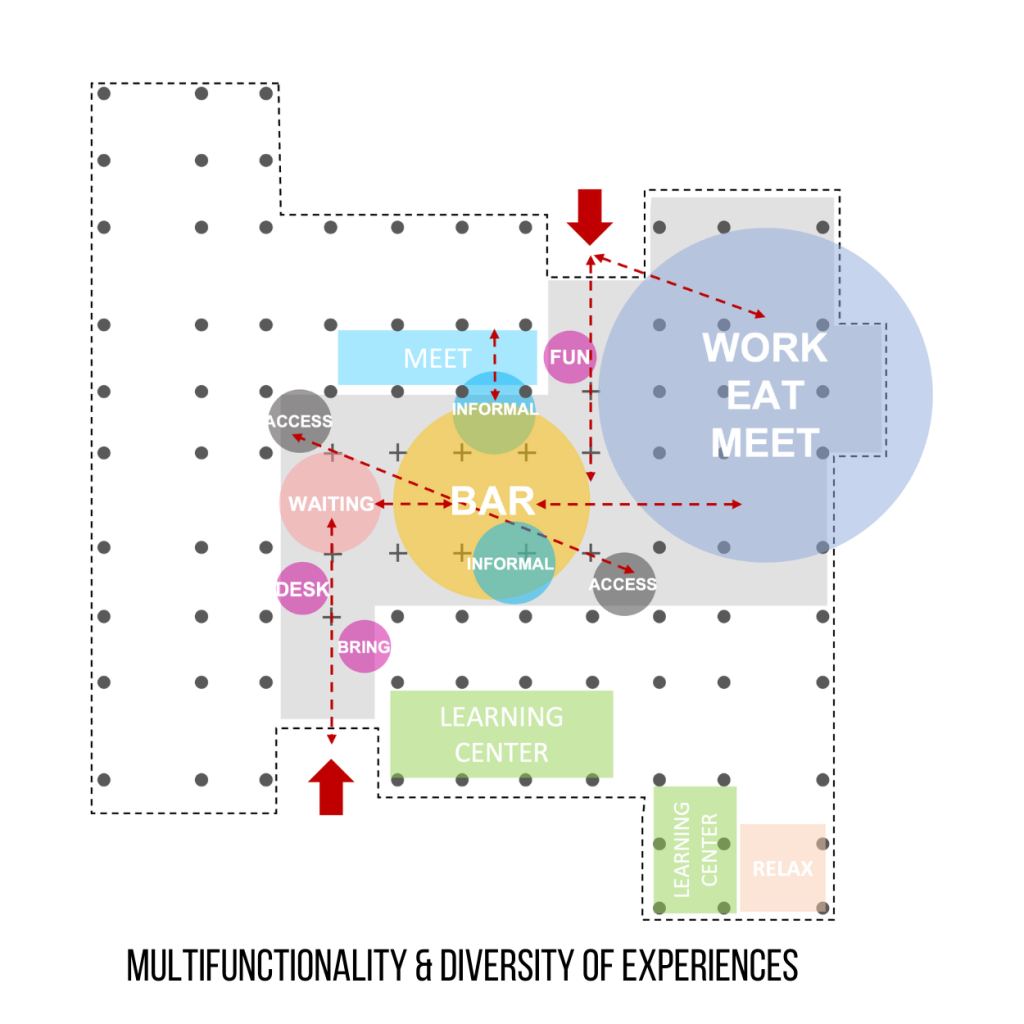 ING: hybrid activities reflecting the workplace evolution - ncbham